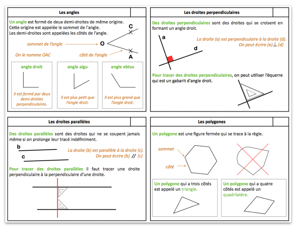 Leçons de géométrie – Le blog du Cancre