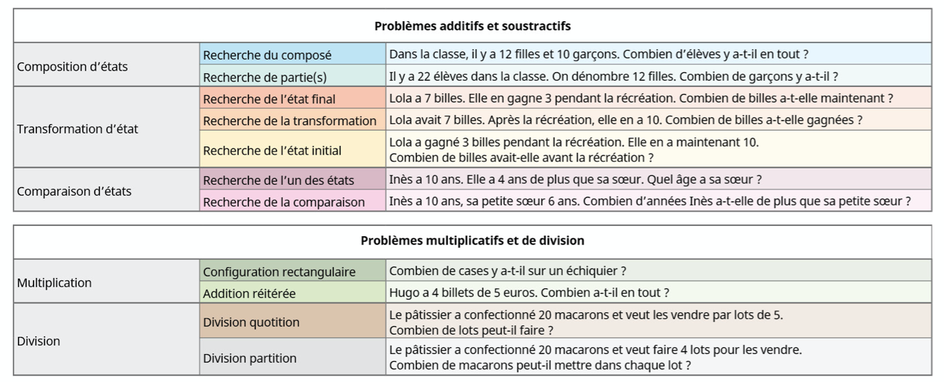 Affiches résolution de problèmes – leblogducancre.com