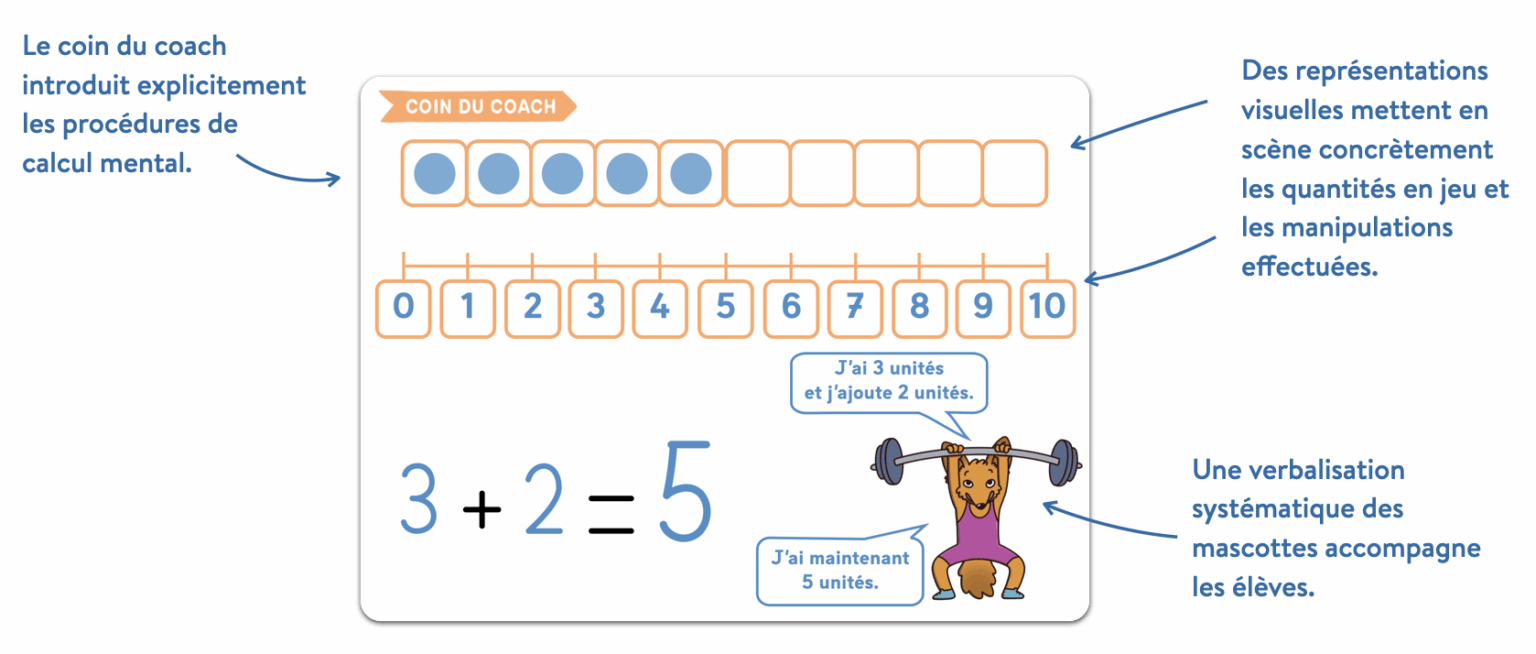Mes gammes de calcul mental CP - leblogducancre.com