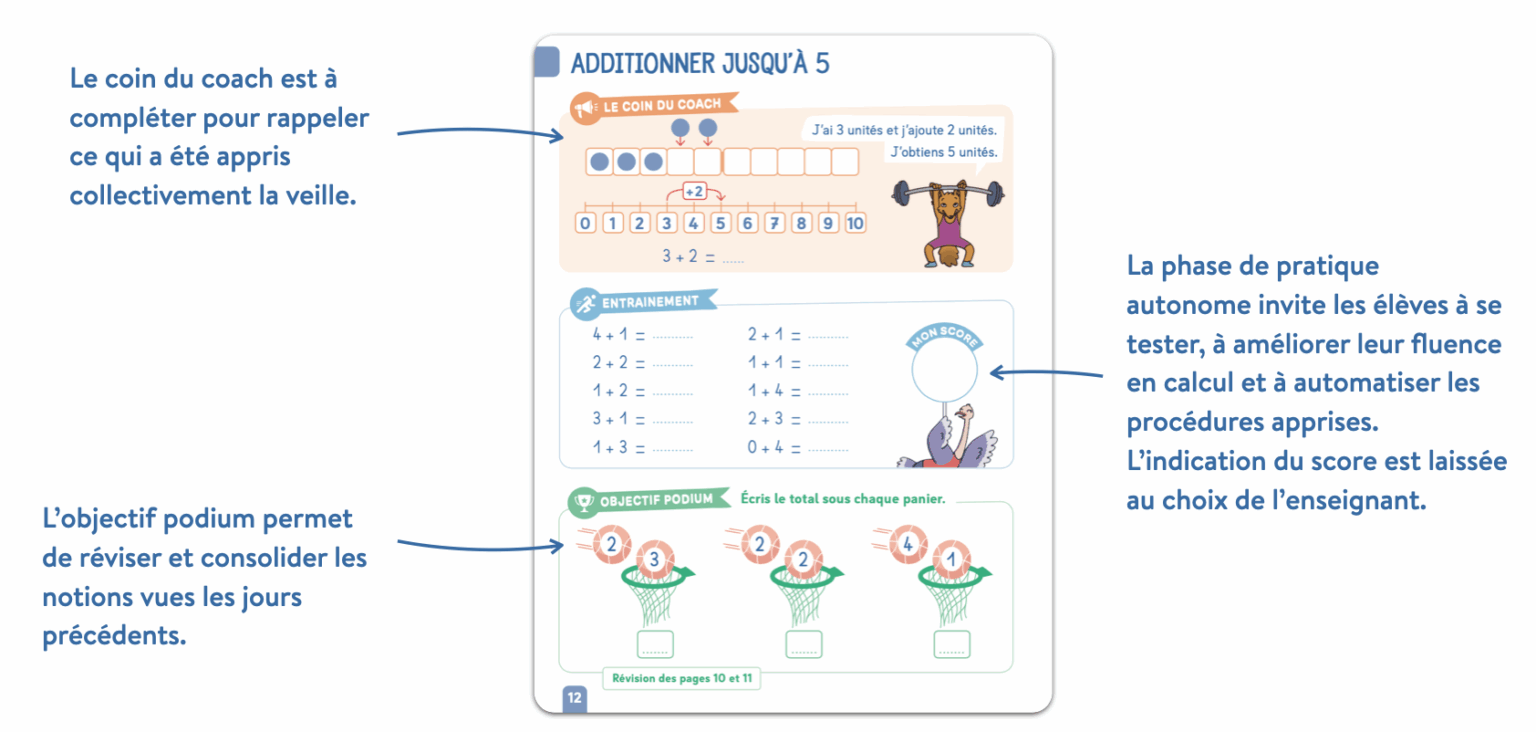 Mes gammes de calcul mental CP – leblogducancre.com